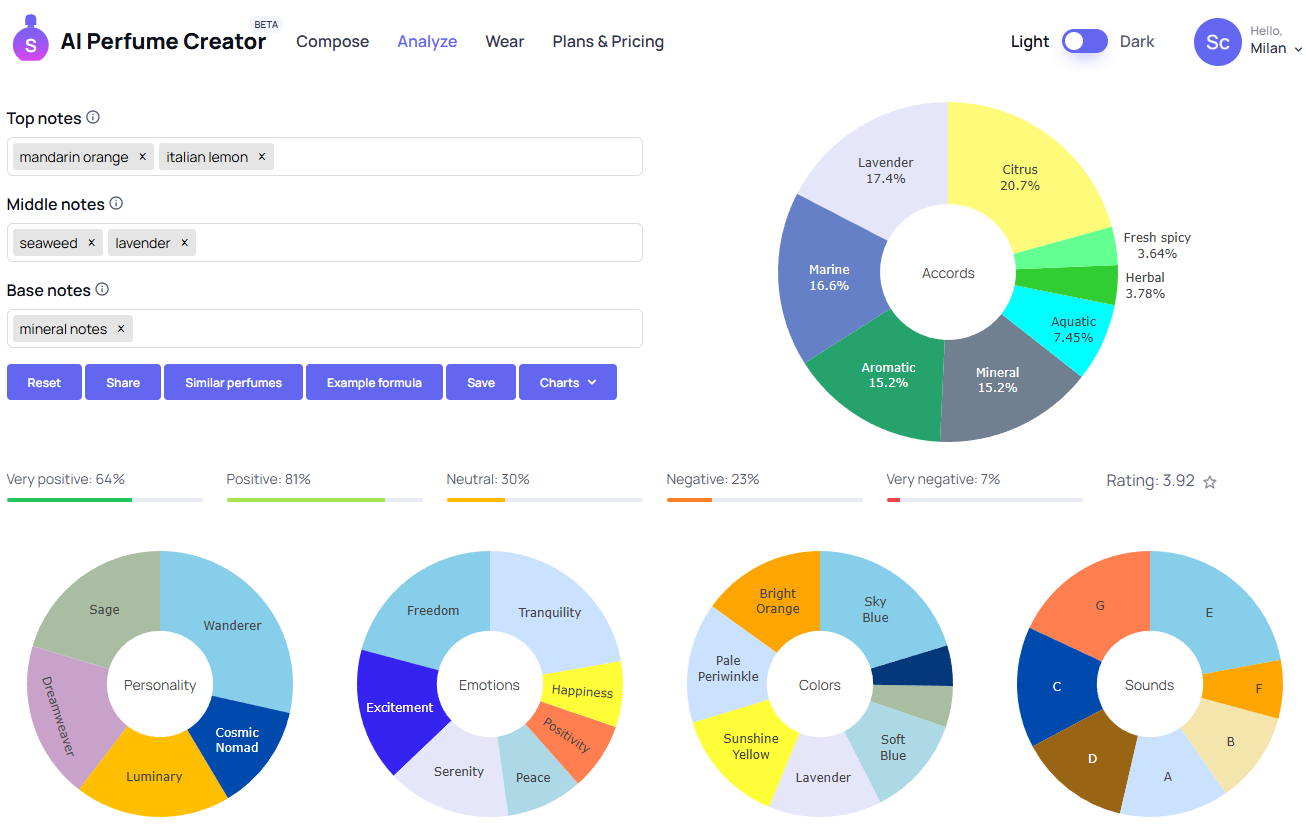 AI Perfume Creator - Your Companion for Fragrance Design